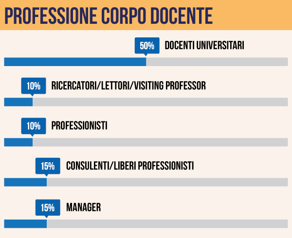 composizione-docenti-master (1) - Master Food